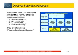 Process modeling in agile environment alec sharp | PPT