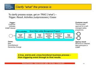 Process modeling in agile environment alec sharp | PDF