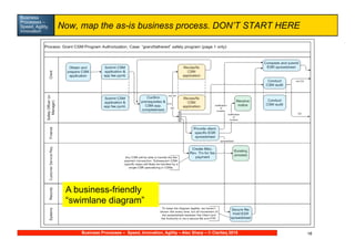 Process modeling in agile environment alec sharp | PDF