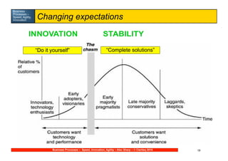 Process modeling in agile environment alec sharp | PPT