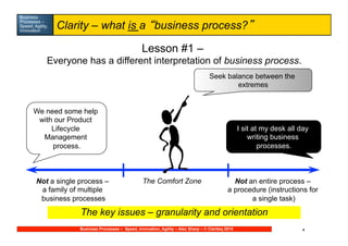 Process modeling in agile environment alec sharp | PPT