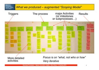 Process modeling in agile environment alec sharp | PDF