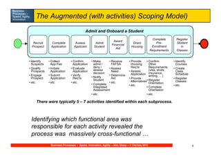 Process modeling in agile environment alec sharp | PDF