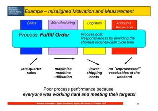 Workflow Modeling Alec Sharp
