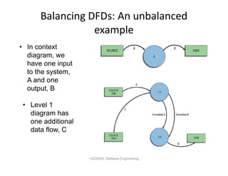Process Modelling and DFD.pdf | Databases | Computer Software and ...