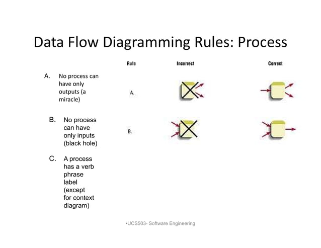 Process Modelling and DFD.pdf