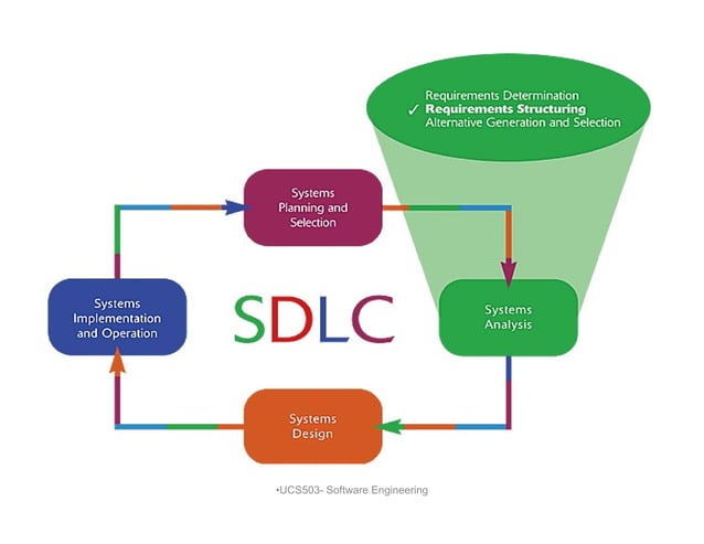 Process Modelling and DFD.pdf