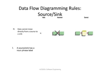 Process Modelling and DFD.pdf