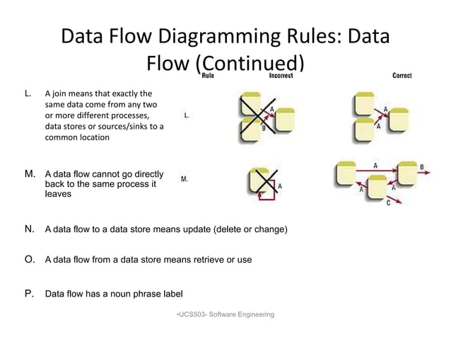 Process Modelling and DFD.pdf