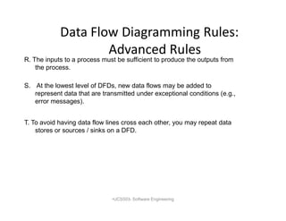 Process Modelling and DFD.pdf | Databases | Computer Software and ...