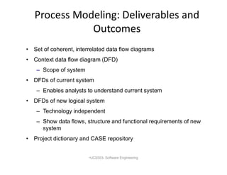 Process Modelling and DFD.pdf | Databases | Computer Software and Applications