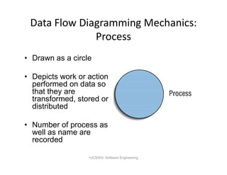 Process Modelling and DFD.pdf | Databases | Computer Software and Applications