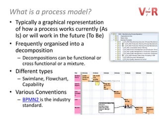 Process modelling in SAP Solution Manager | PPTX