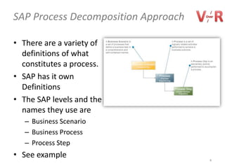 Process modelling in SAP Solution Manager | PPTX