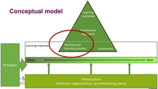 A process model of using digital (open) learning materials in teaching ...