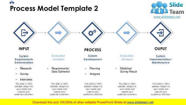 Process Model PowerPoint Presentation Slides