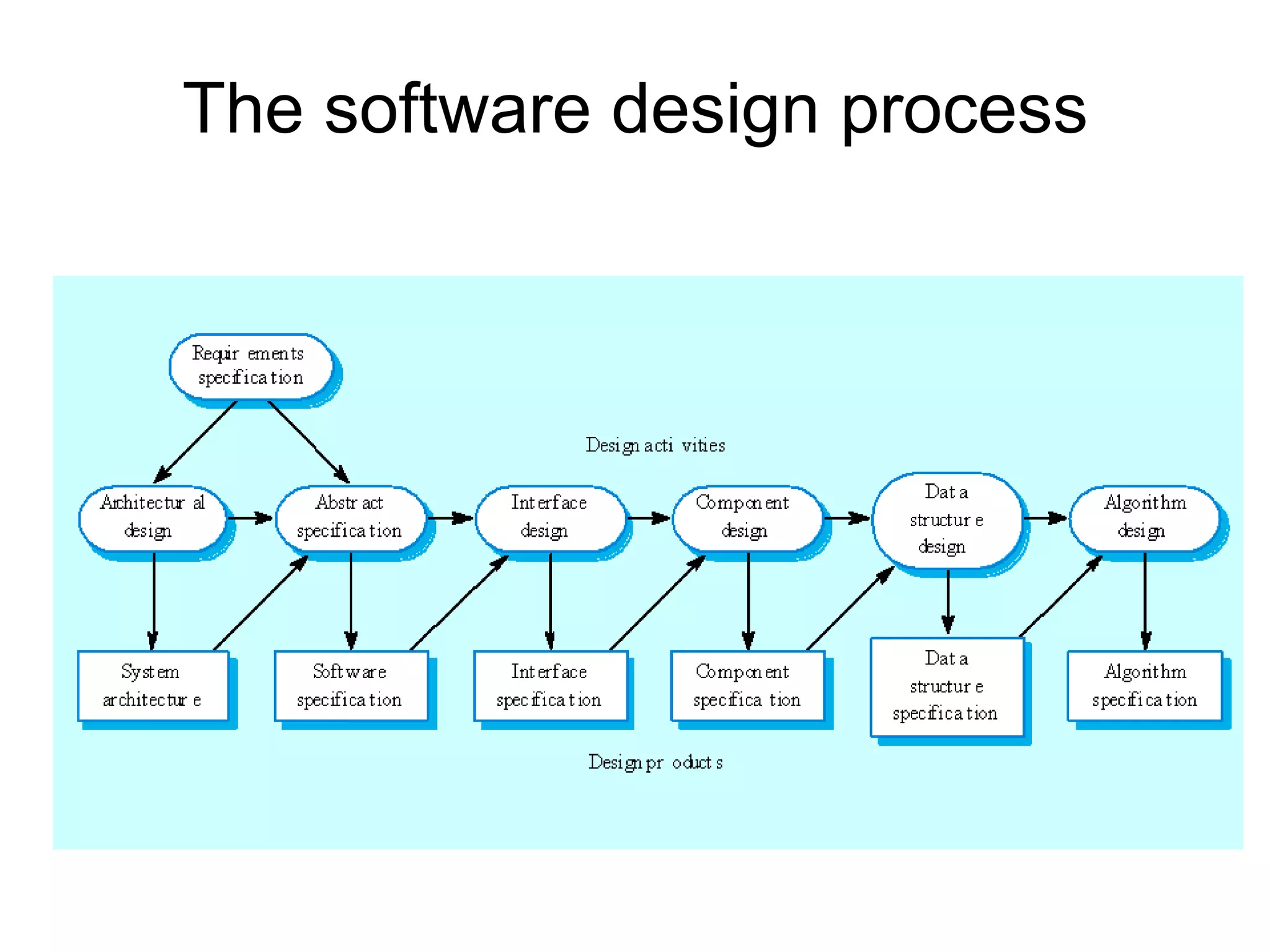 Process model rup | PPSX