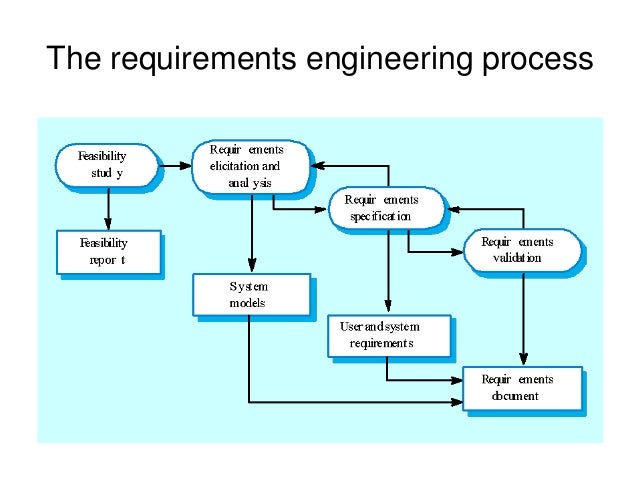 Process model rup Process model rup