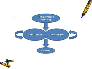Process models | PPT