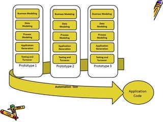 Process models | PPT