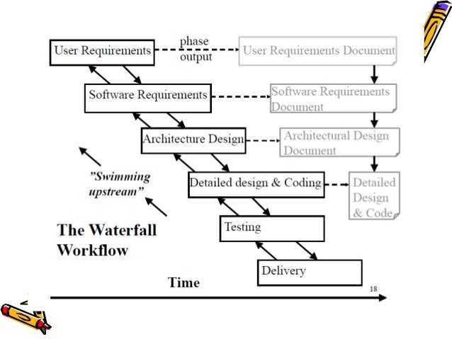 Process models