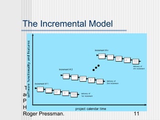 Process models | PPT