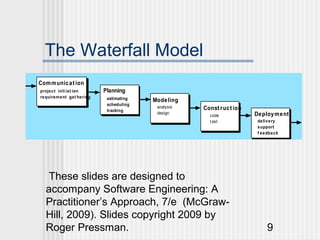 Process models | PPT