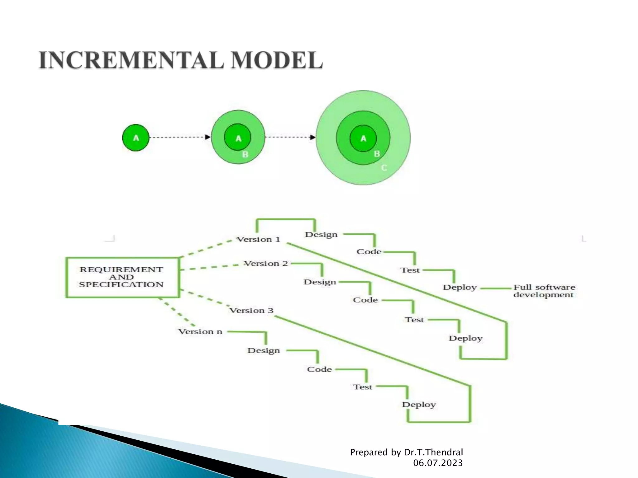 PROCESS MODELS.ppt
