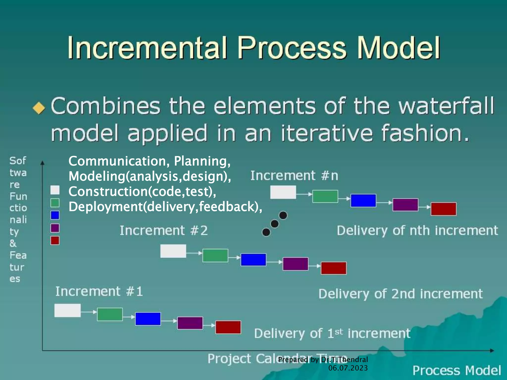 PROCESS MODELS.ppt