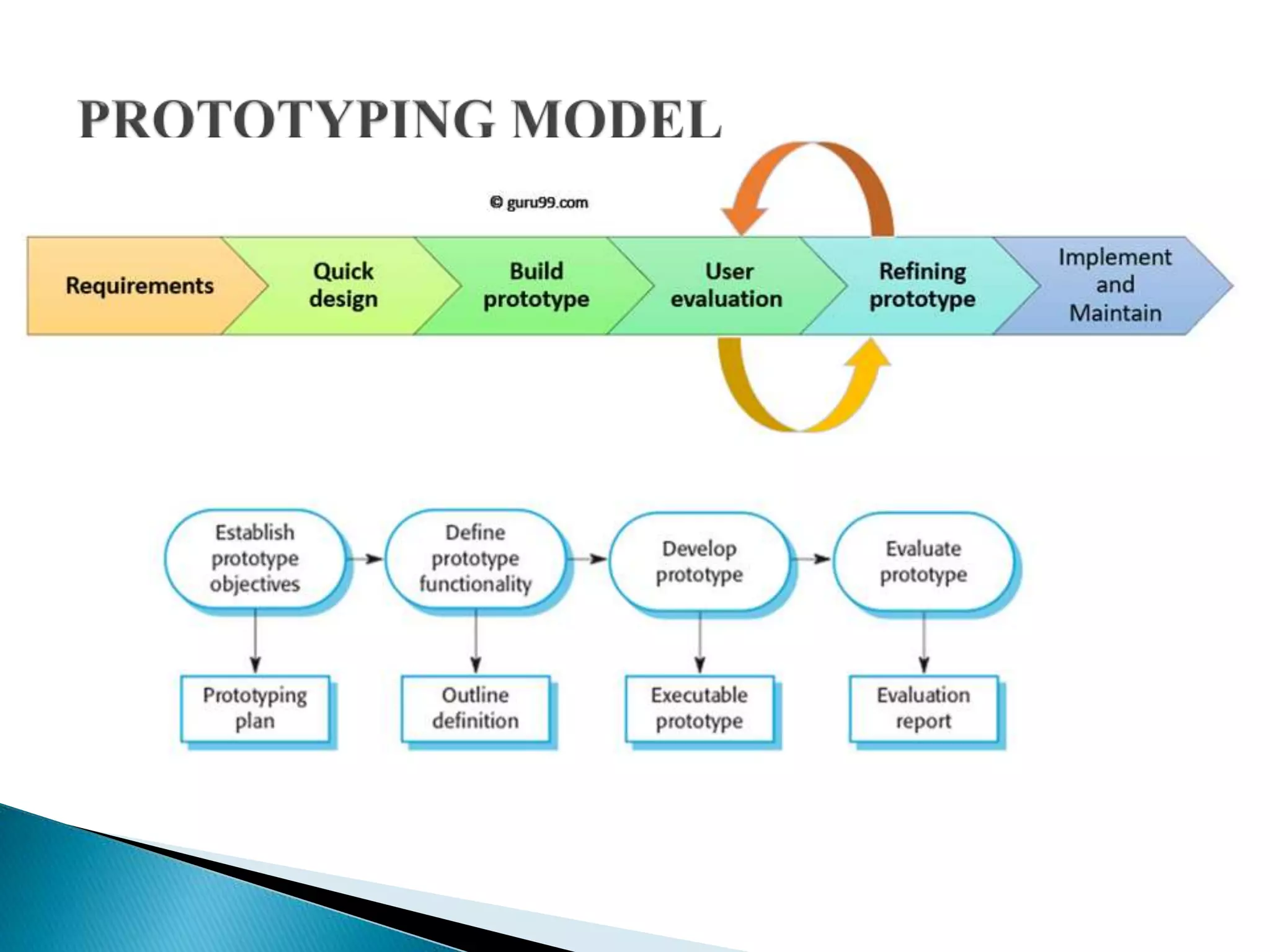 PROCESS MODELS.ppt