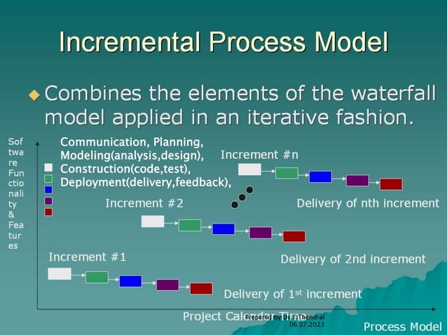 PROCESS MODELS.ppt