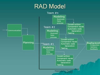 PROCESS MODELS.ppt