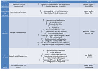 Process models.pptx kjhfdcvdfdgfmfndufhgorgnvmdfggrg | PPT