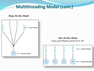 Process & Mutlithreading | PPT