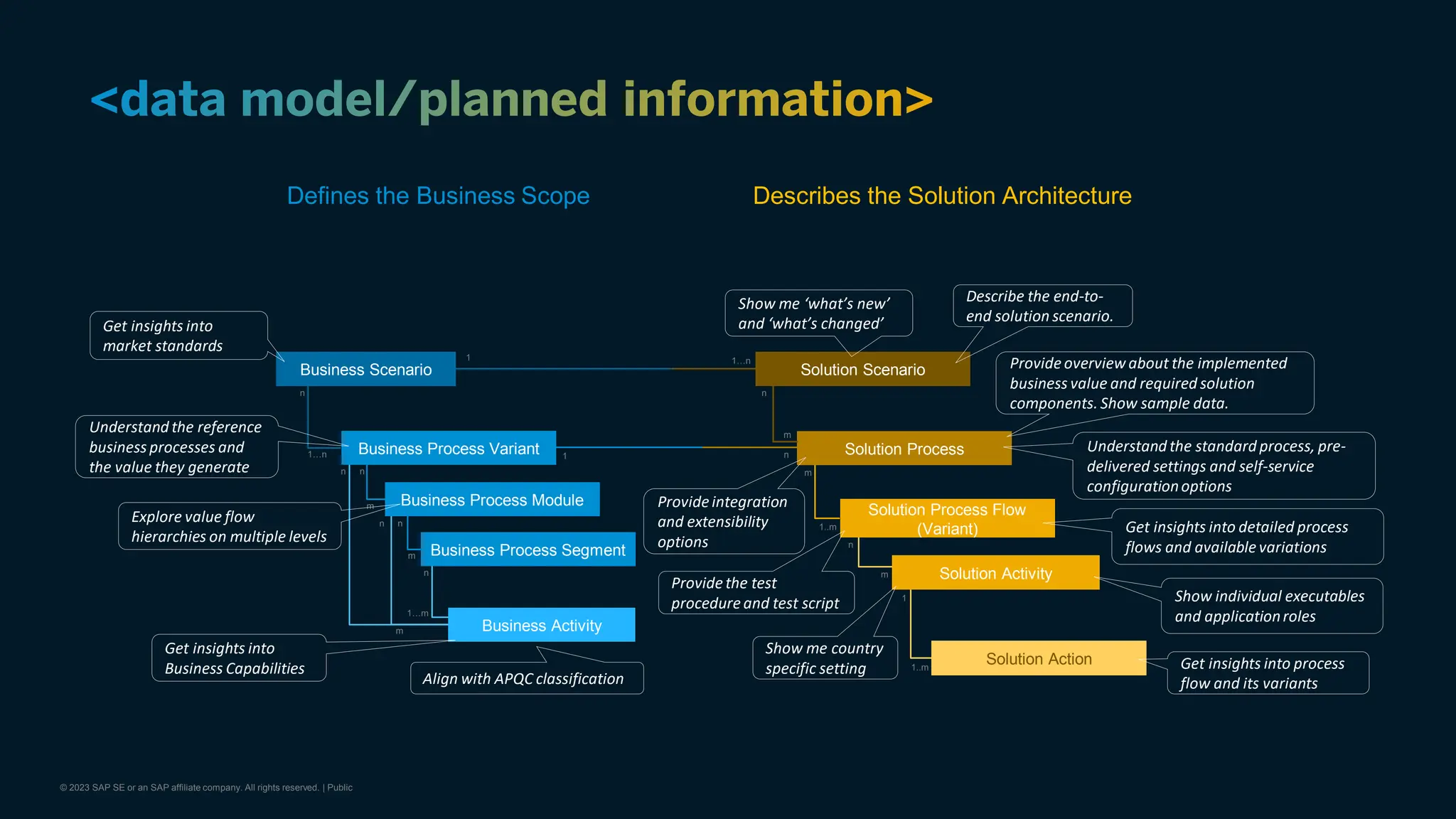 Process Navigator Overview_external (black).pdf
