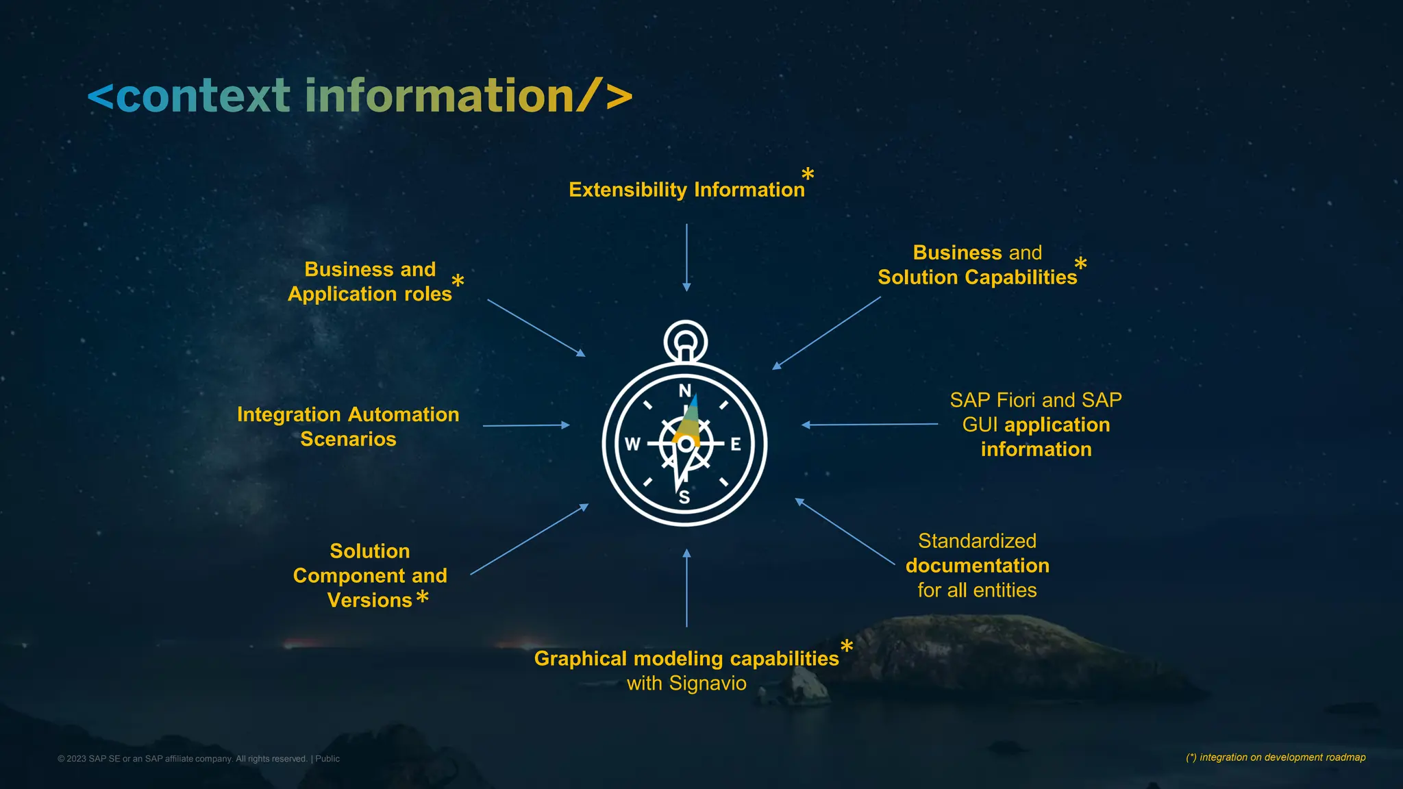 Process Navigator Overview_external (black).pdf