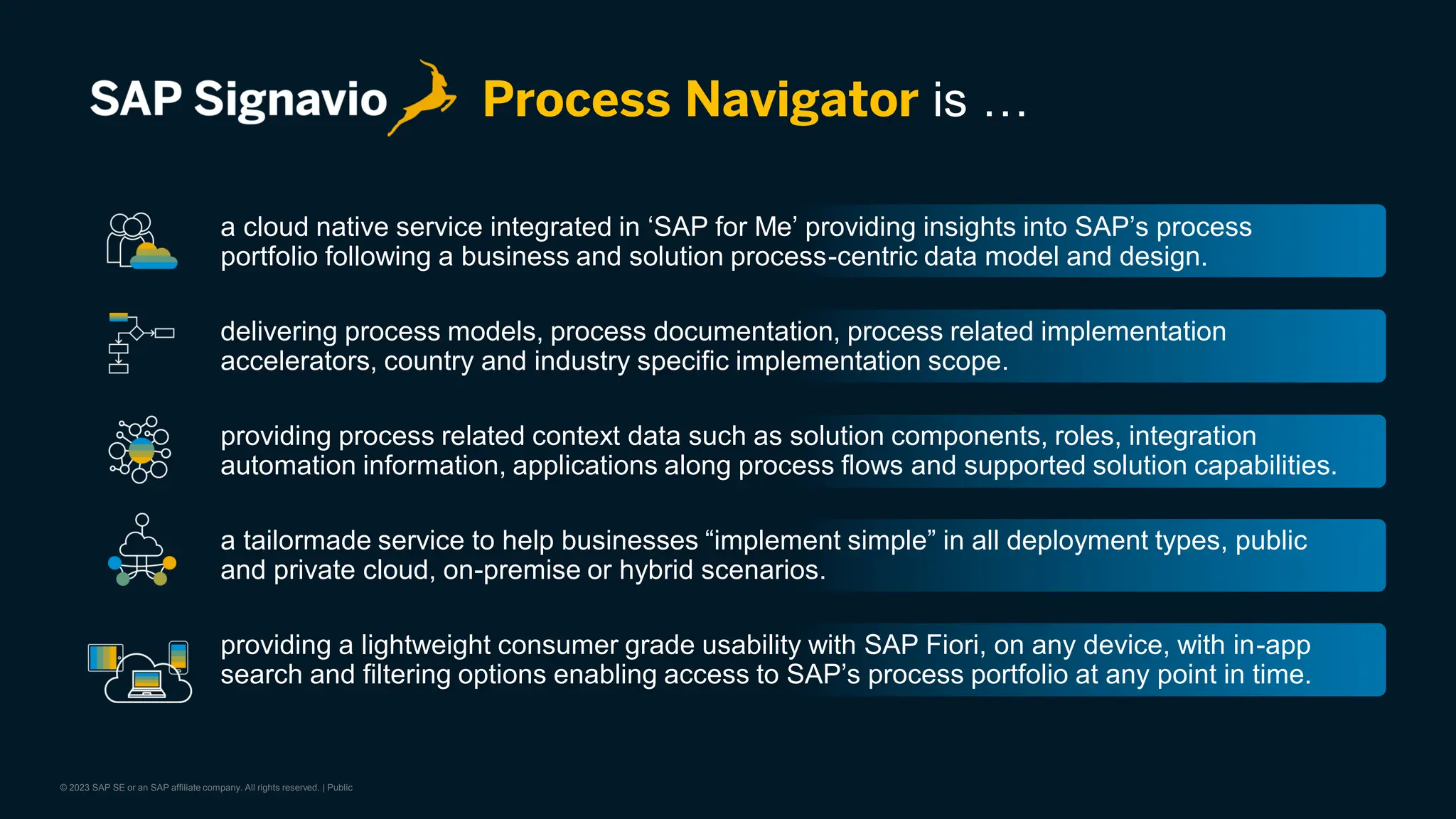 Process Navigator Overview_external (black).pdf