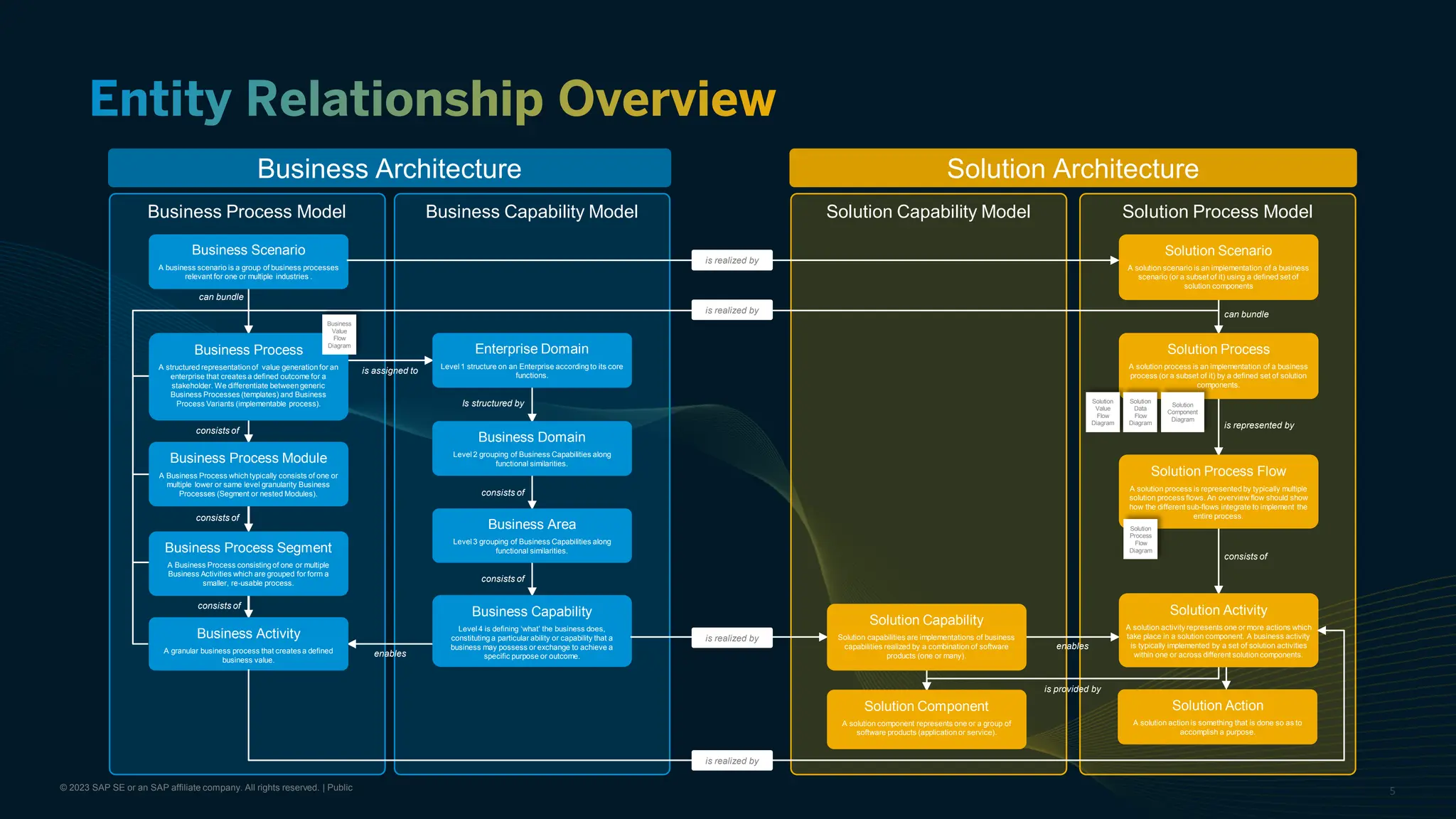Process Navigator Overview_external (black).pdf