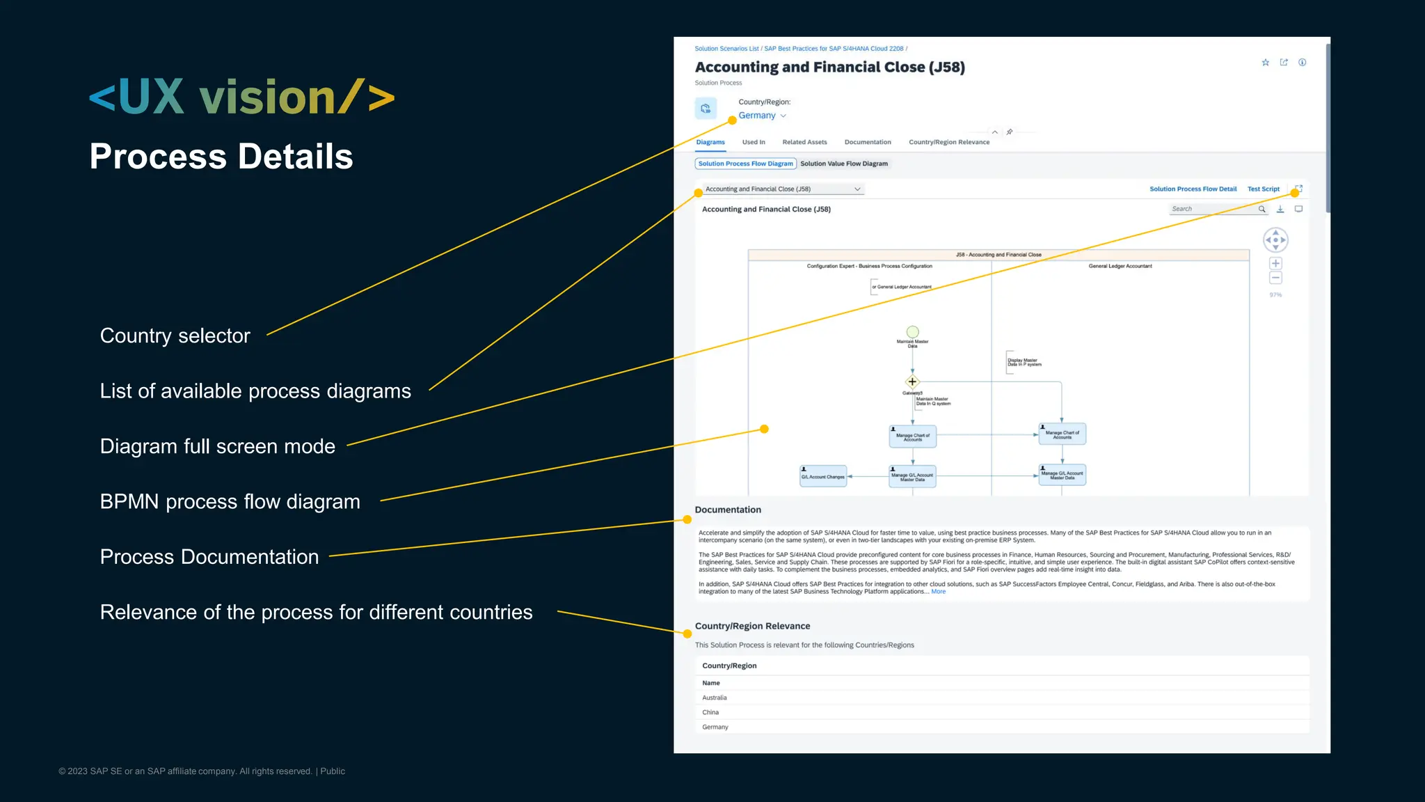 Process Navigator Overview_external (black).pdf