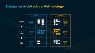 Process Navigator Overview_external (black).pdf