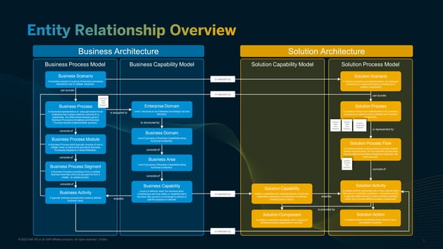 Process Navigator Overview_external (black).pdf