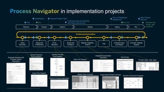 Process Navigator Overview_external (black).pdf