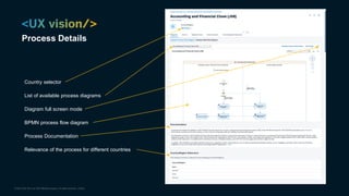 Process Navigator Overview_external (black).pdf