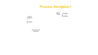 Process Navigator Overview_external (black).docx