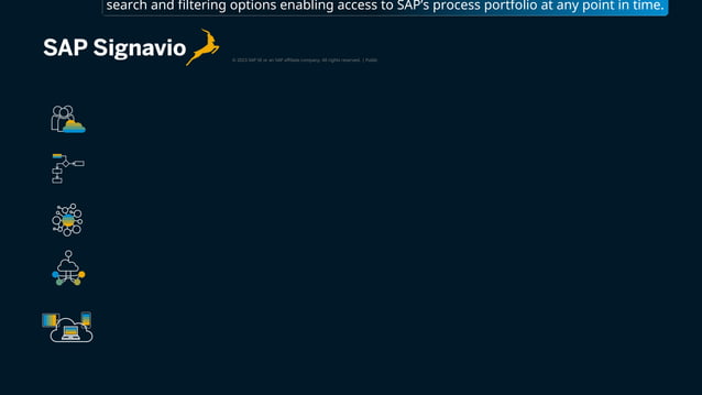 Process Navigator Overview_external (black).docx