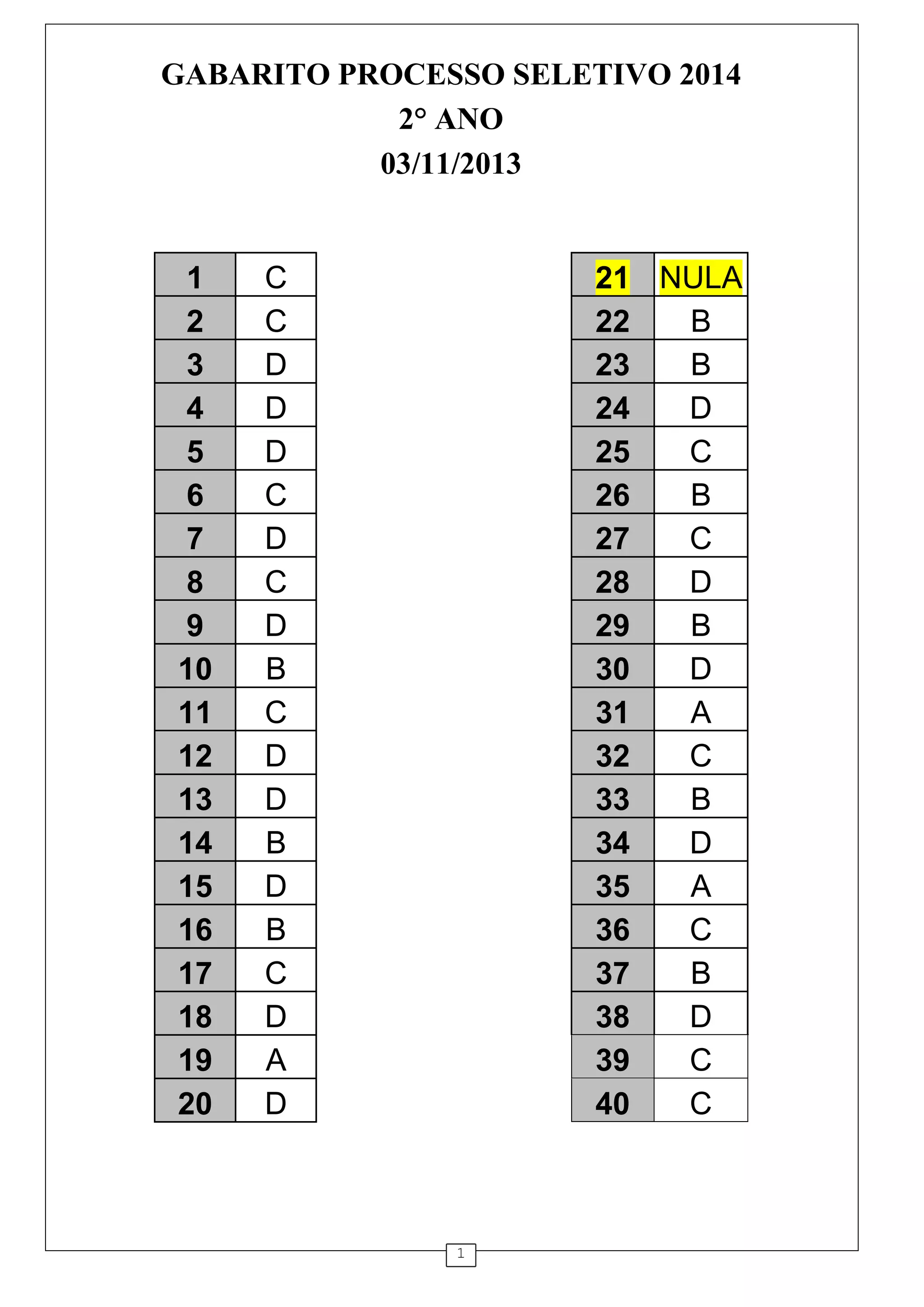 Processo seletivo-solido-2014-gabarito-2-ano-ensin5151914 | PDF