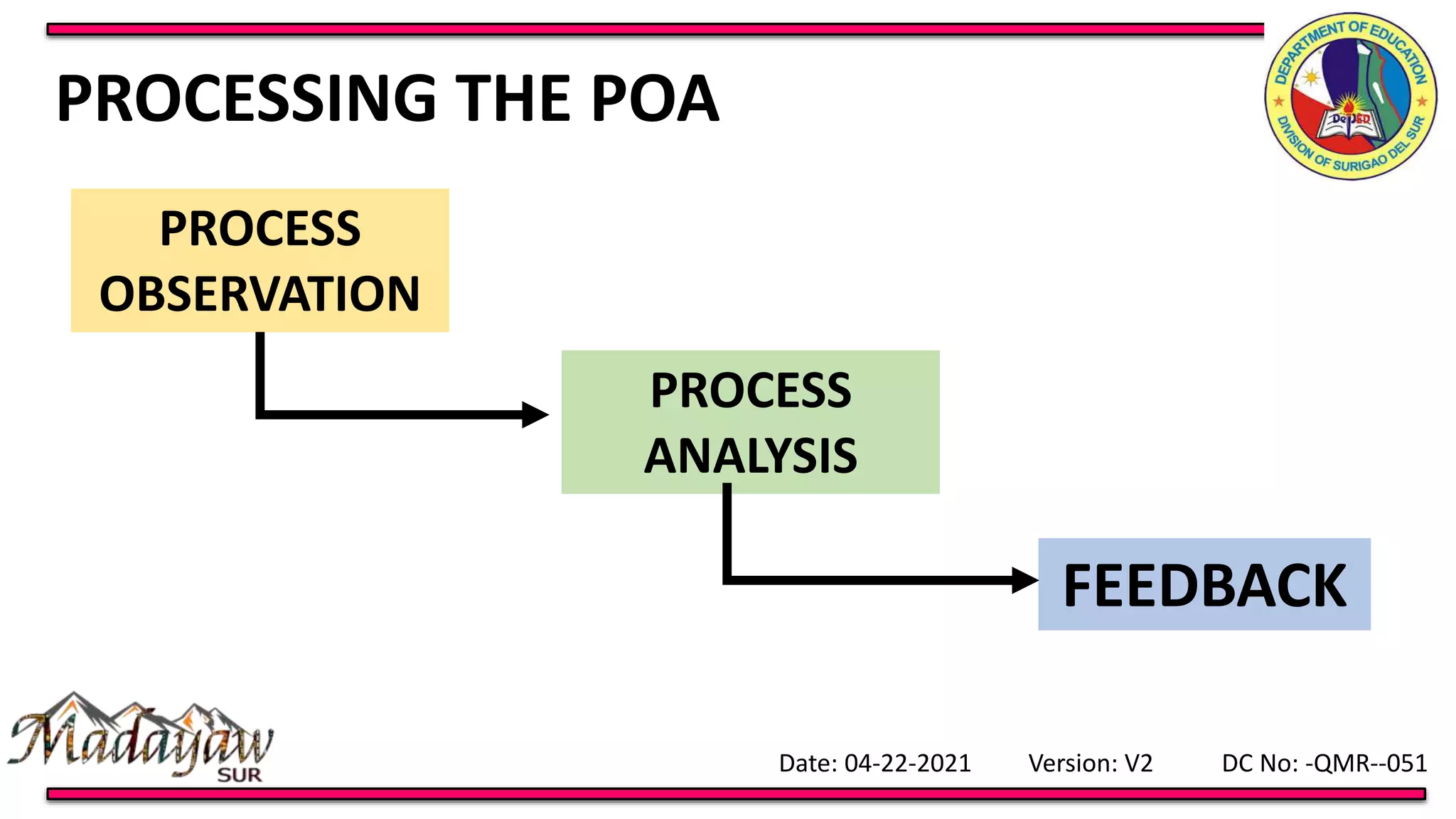 Process Observation and Analysis.pptx