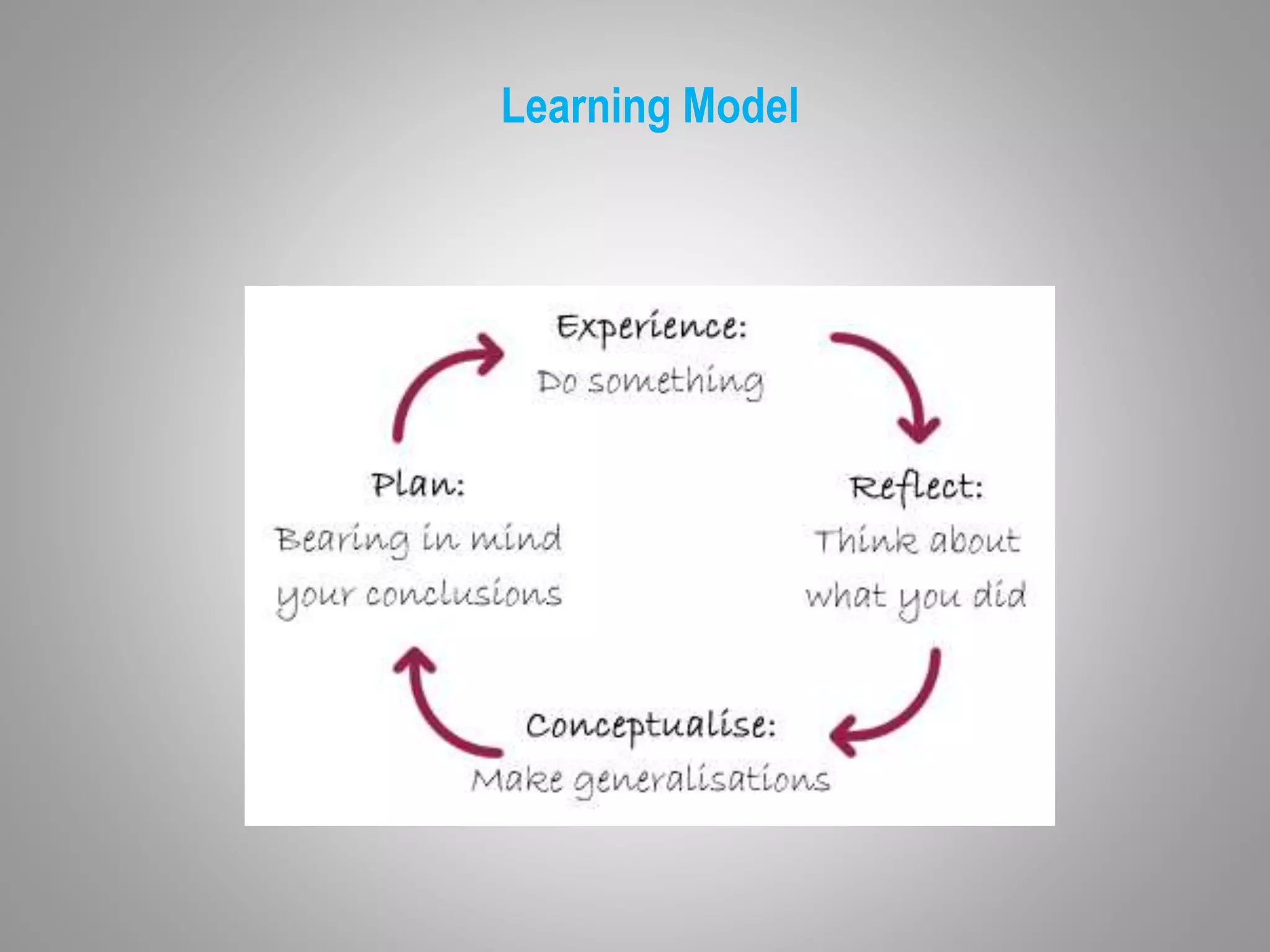 Process observation & Data capturing skill | PPT