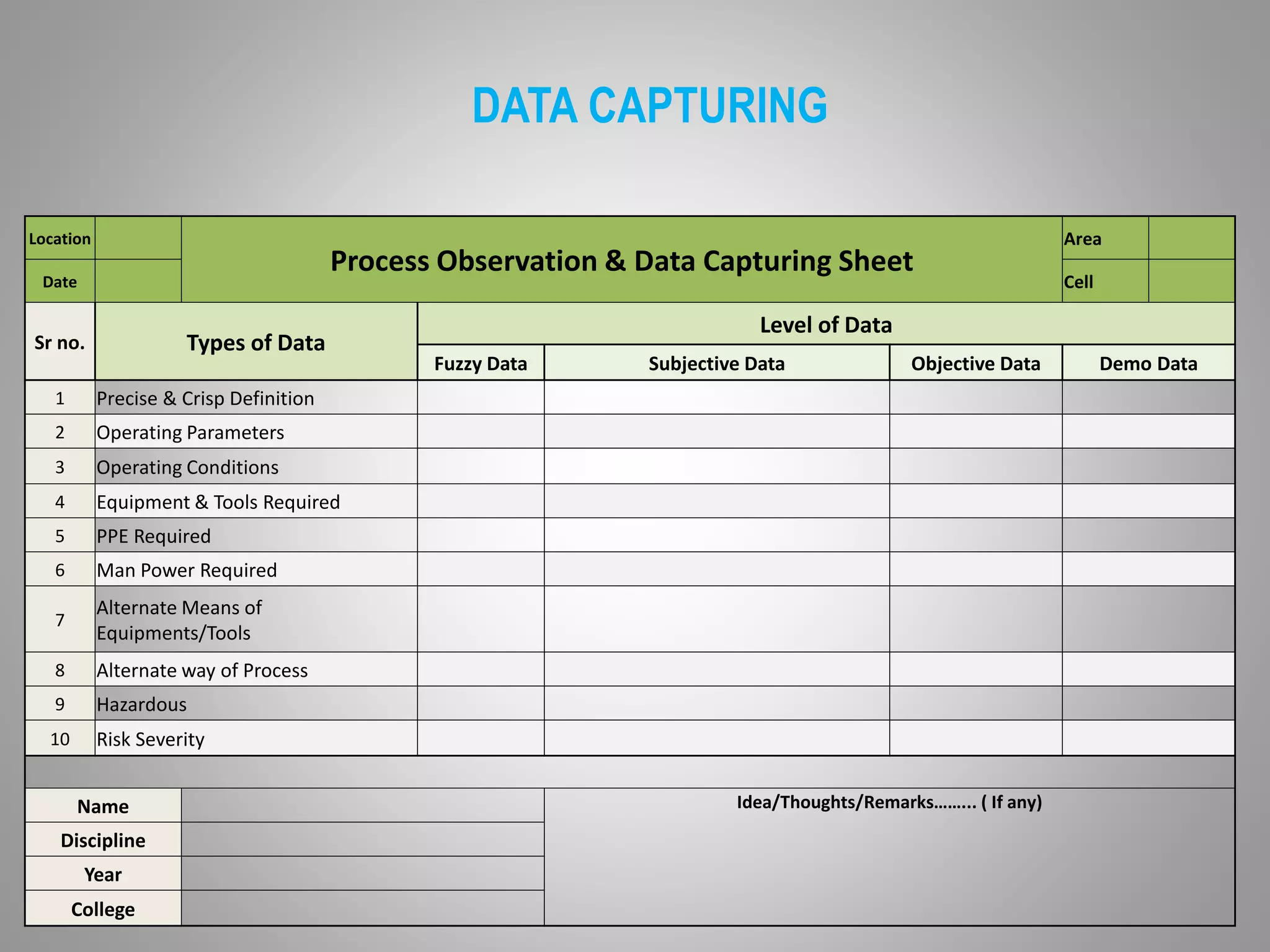 Process observation & Data capturing skill | PPT