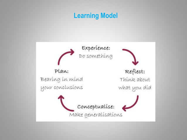 Process observation & Data capturing skill | PPT